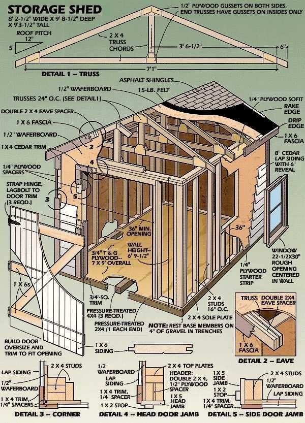 DIY Shed Building Plans: A Step-By-Step Guide to Building the Perfect ...