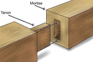 Types of Joints Woodwork: Essential Techniques Every Carpenter Should ...