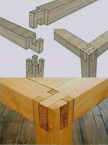 Types of Joints Woodwork: Essential Techniques Every Carpenter Should ...