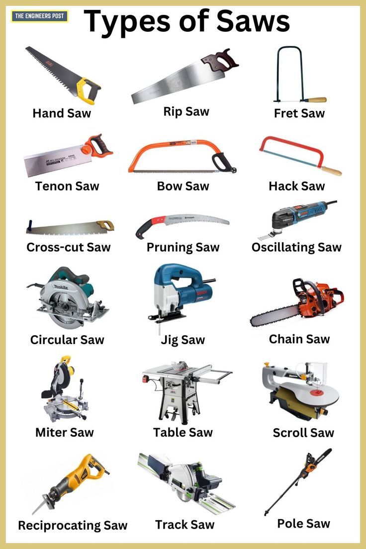 Essential Woodworking Tools for Beginners: A Comprehensive Guide ...